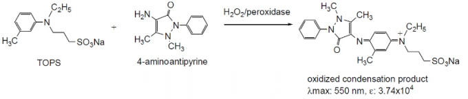 What are the applications of TOPS in the new Trinder’s reagent?